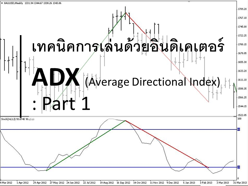 เทคนิคการเล่นด้วยอินดิเคเตอร์ ADX (Average Directional Index) : Part 1 ⋆ Thai Broker Forex