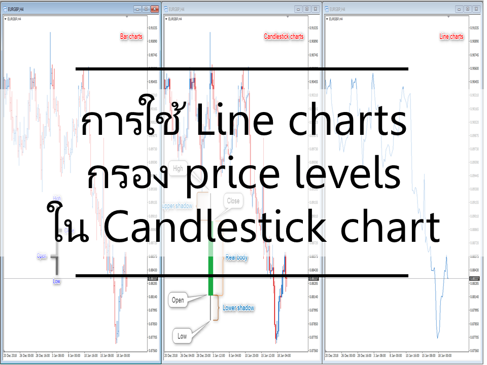 การใช้ Line charts กรอง price levels ใน Candlestick charts ⋆ Thai ...