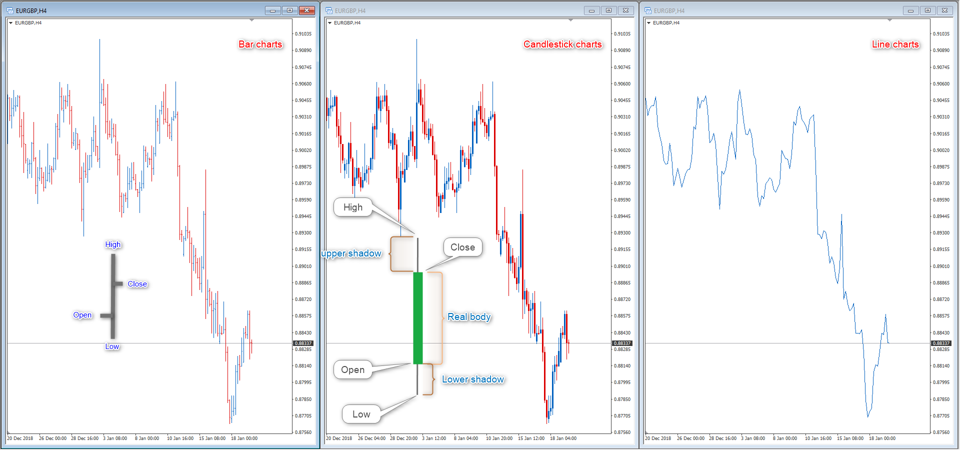 การใช้ Line charts กรอง price levels ใน Candlestick charts ⋆ Thai ...