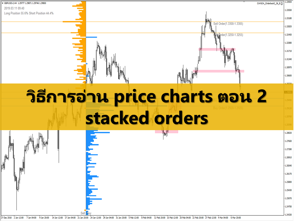 วิธีการอ่าน price charts ตอน 2 – stacked orders ⋆ Thai Broker Forex