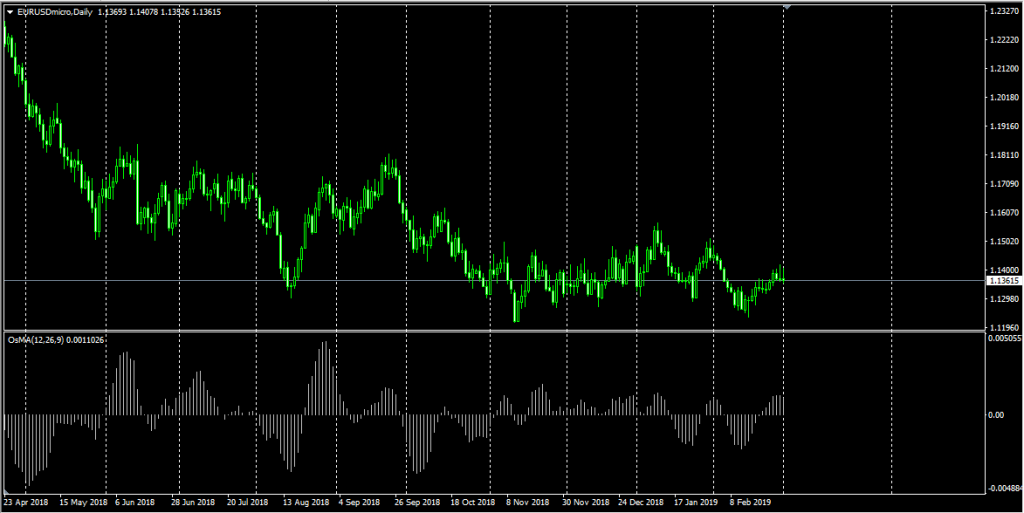 การใช้ Indicator ต่าง ๆ : Moving Average Oscillator ⋆ Thai Broker Forex