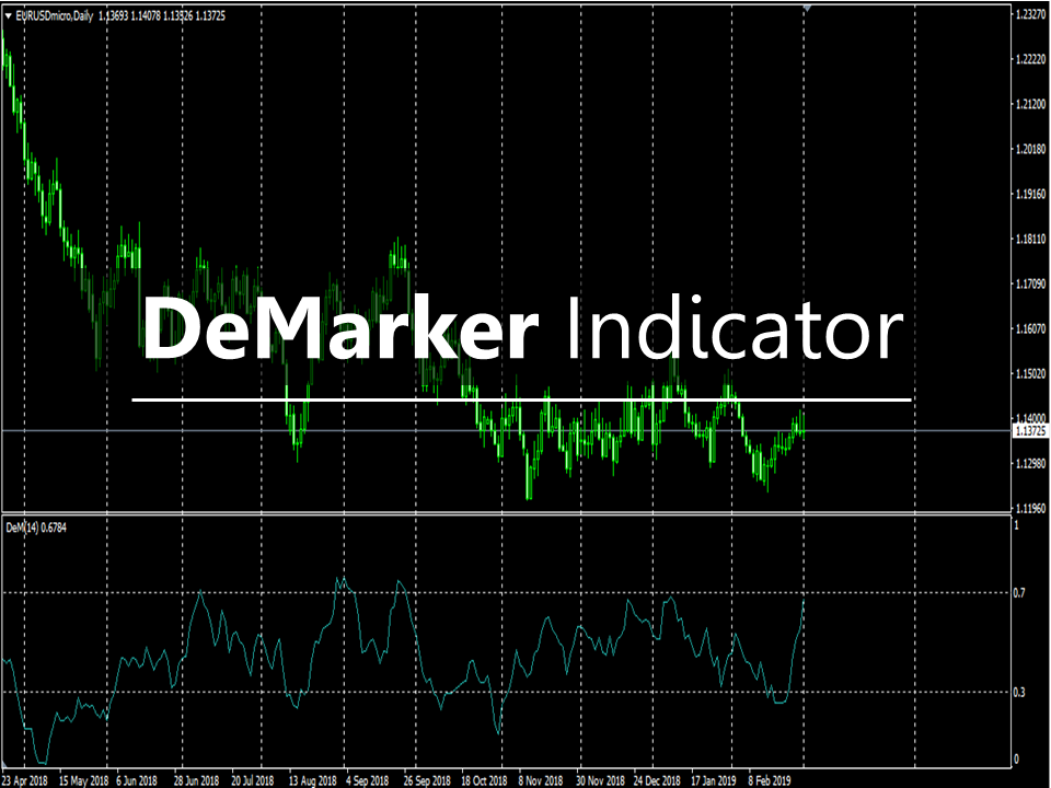 การใช้ Indicator ต่าง ๆ : DeMarker Indicator ⋆ Thai Broker Forex