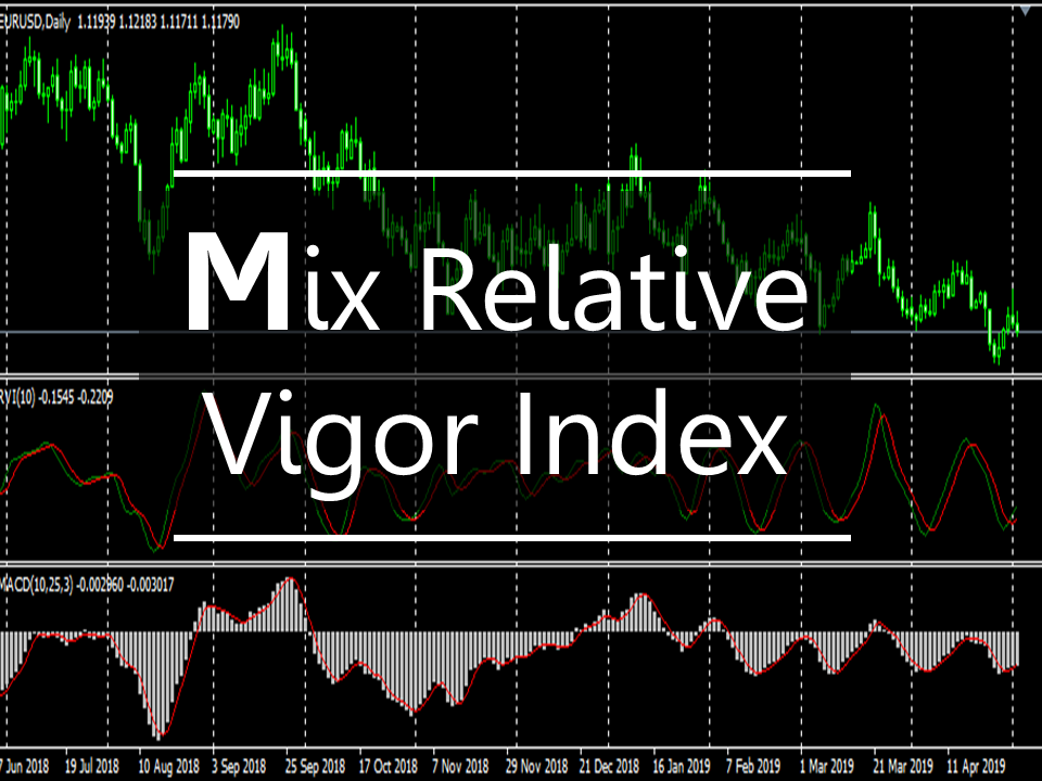 การใช้ Indicator ต่าง ๆ : Relative Strength Index (RSI) ⋆ Thai Broker Forex