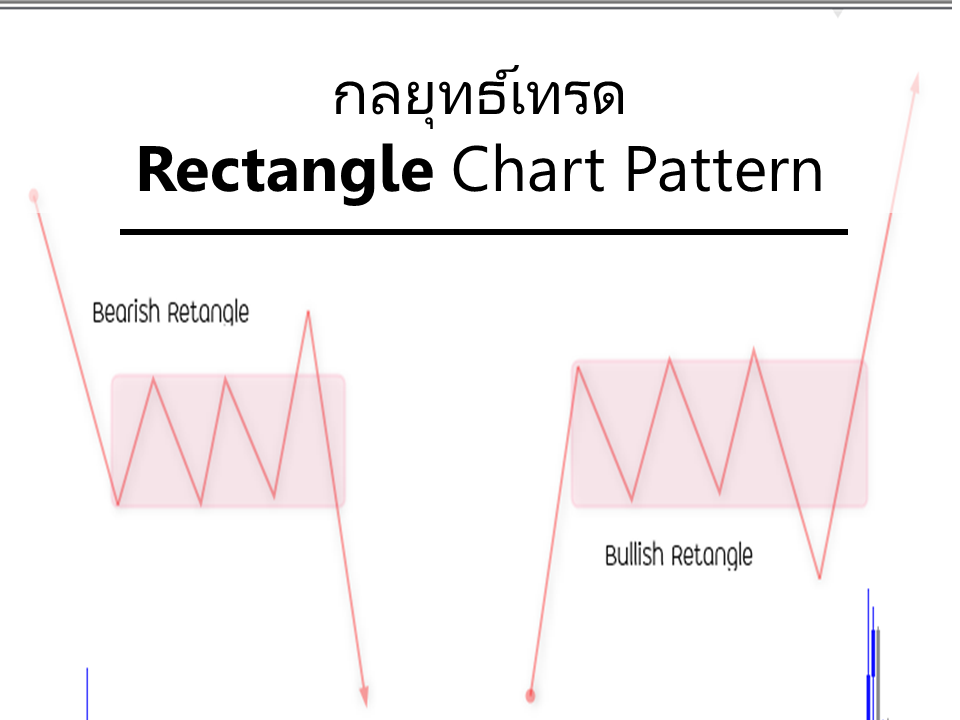 มัธยมศึกษา : Chart Pattern ⋆ Thai Broker Forex