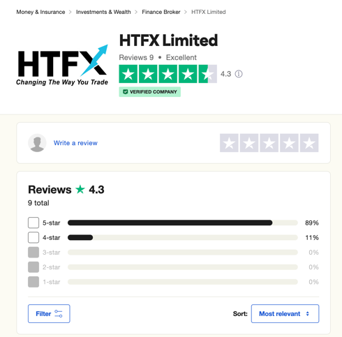 รีวิวเจาะลึก HTFX โดย Thaibrokerforex ⋆ Thai Broker Forex