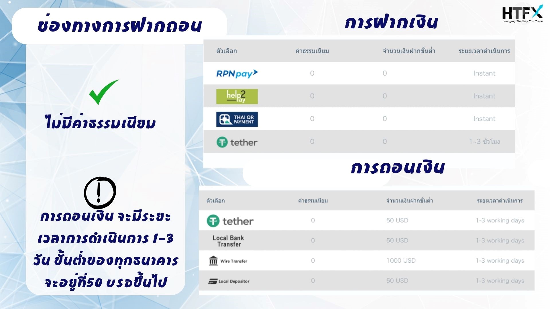 รีวิวเจาะลึก HTFX โดย Thaibrokerforex ⋆ Thai Broker Forex