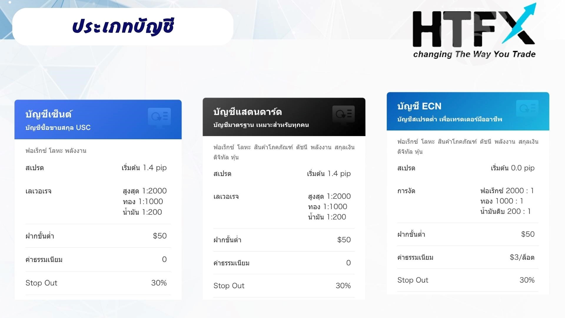 รีวิวเจาะลึก HTFX โดย Thaibrokerforex ⋆ Thai Broker Forex