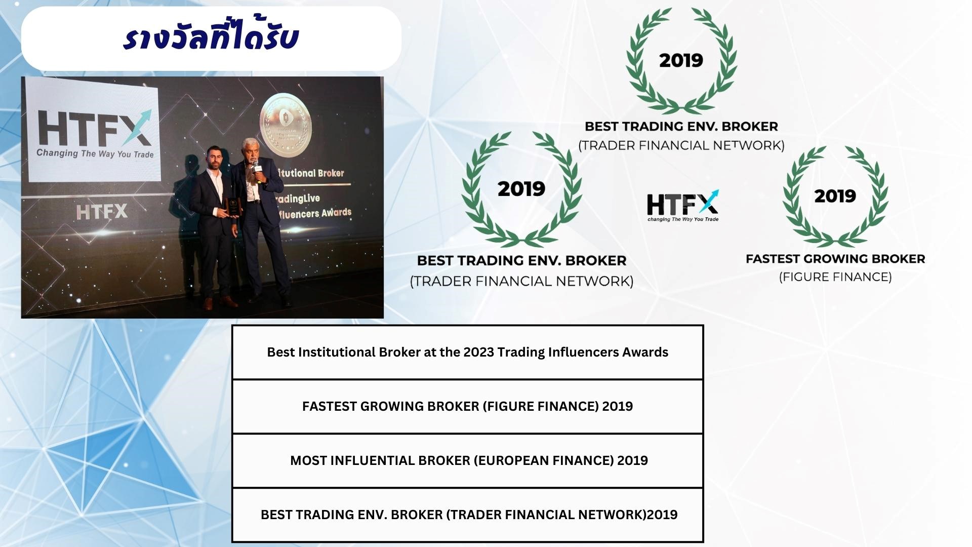 รีวิวเจาะลึก HTFX โดย Thaibrokerforex ⋆ Thai Broker Forex