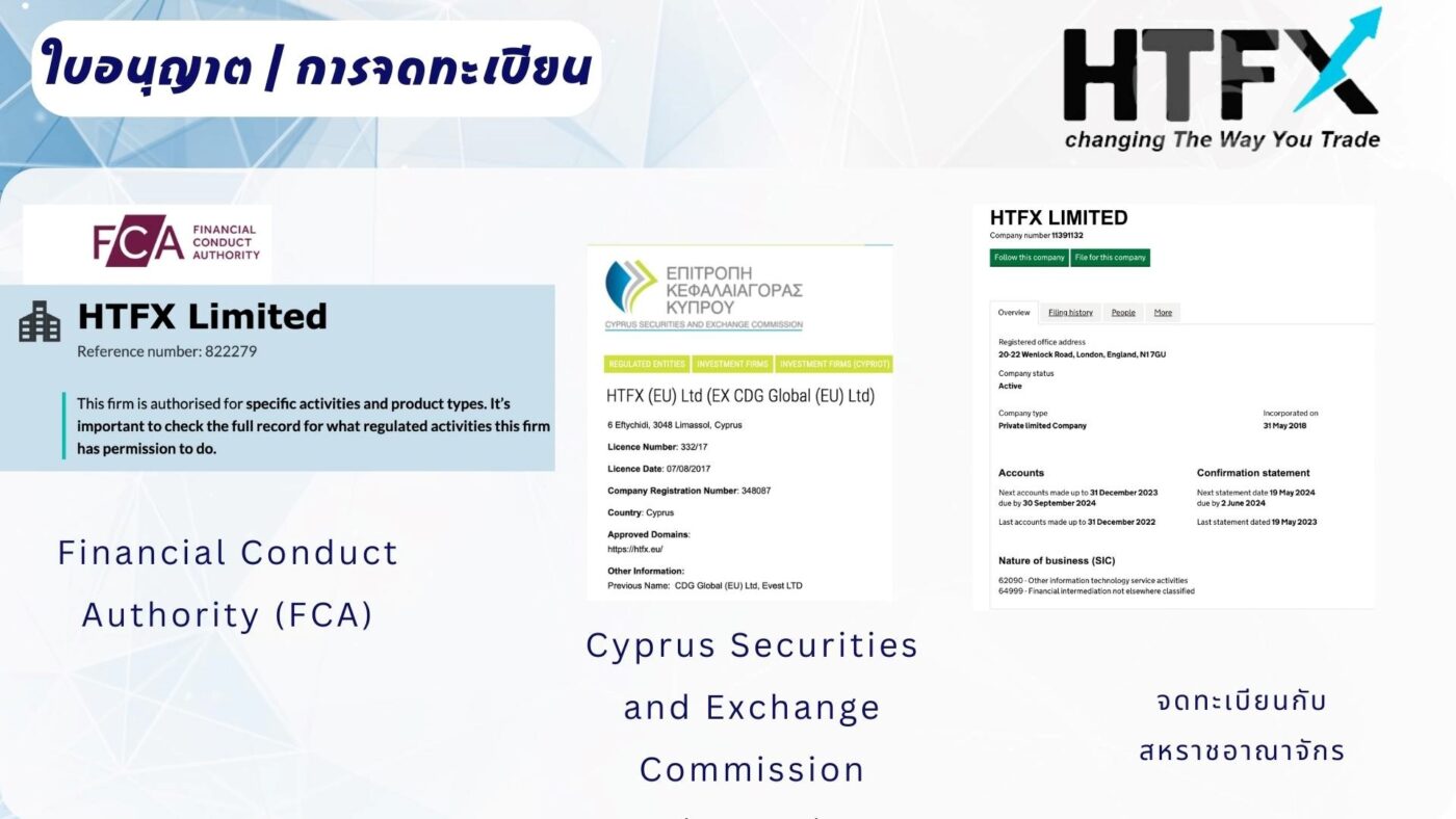 รีวิวเจาะลึก HTFX โดย Thaibrokerforex ⋆ Thai Broker Forex