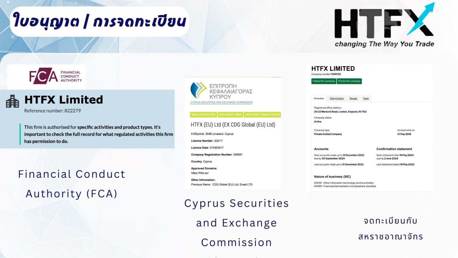 รีวิวเจาะลึก HTFX โดย Thaibrokerforex ⋆ Thai Broker Forex