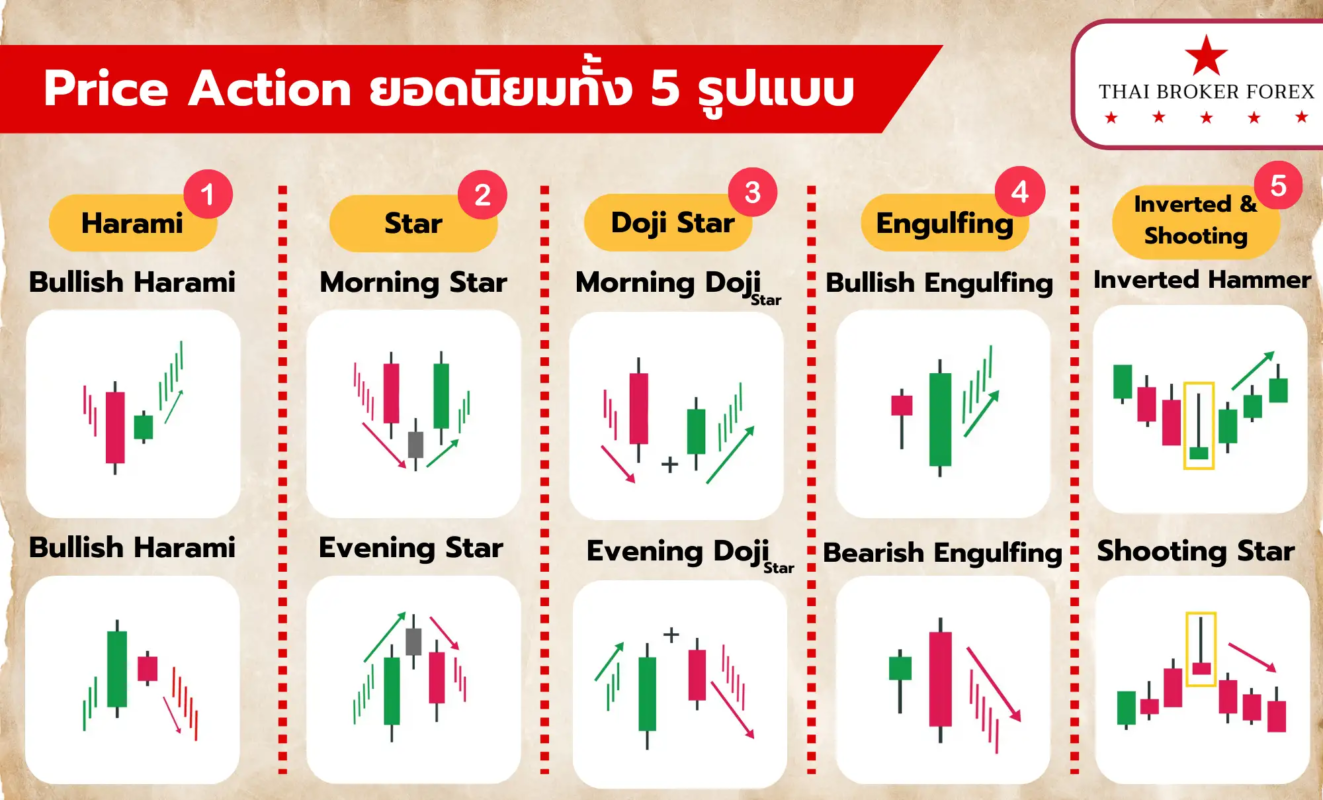 Forex คืออะไร รู้จักกับ Forex ฉบับสมบูรณ์ ⋆ Thai Broker Forex