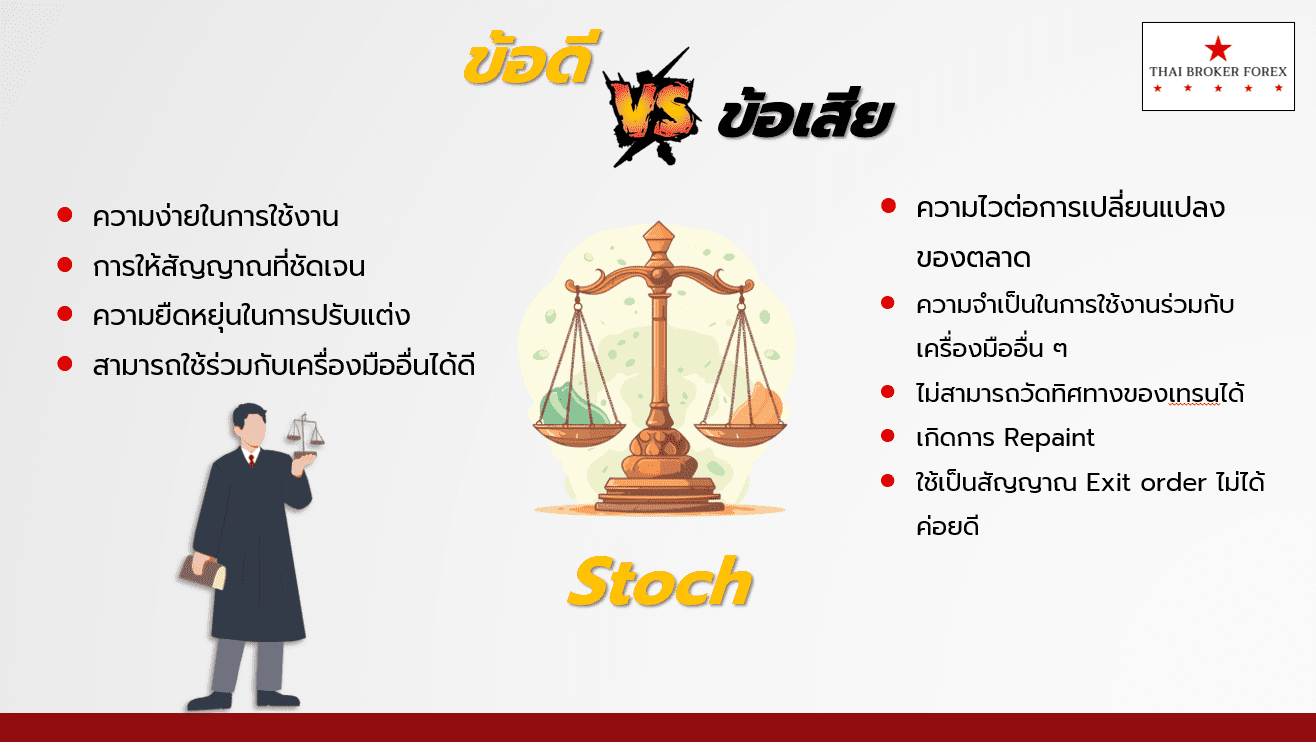 สรุปข้อมูลภาพรวม Stochastic Oscillator (Stoch) Indicator ⋆ Thai Broker ...