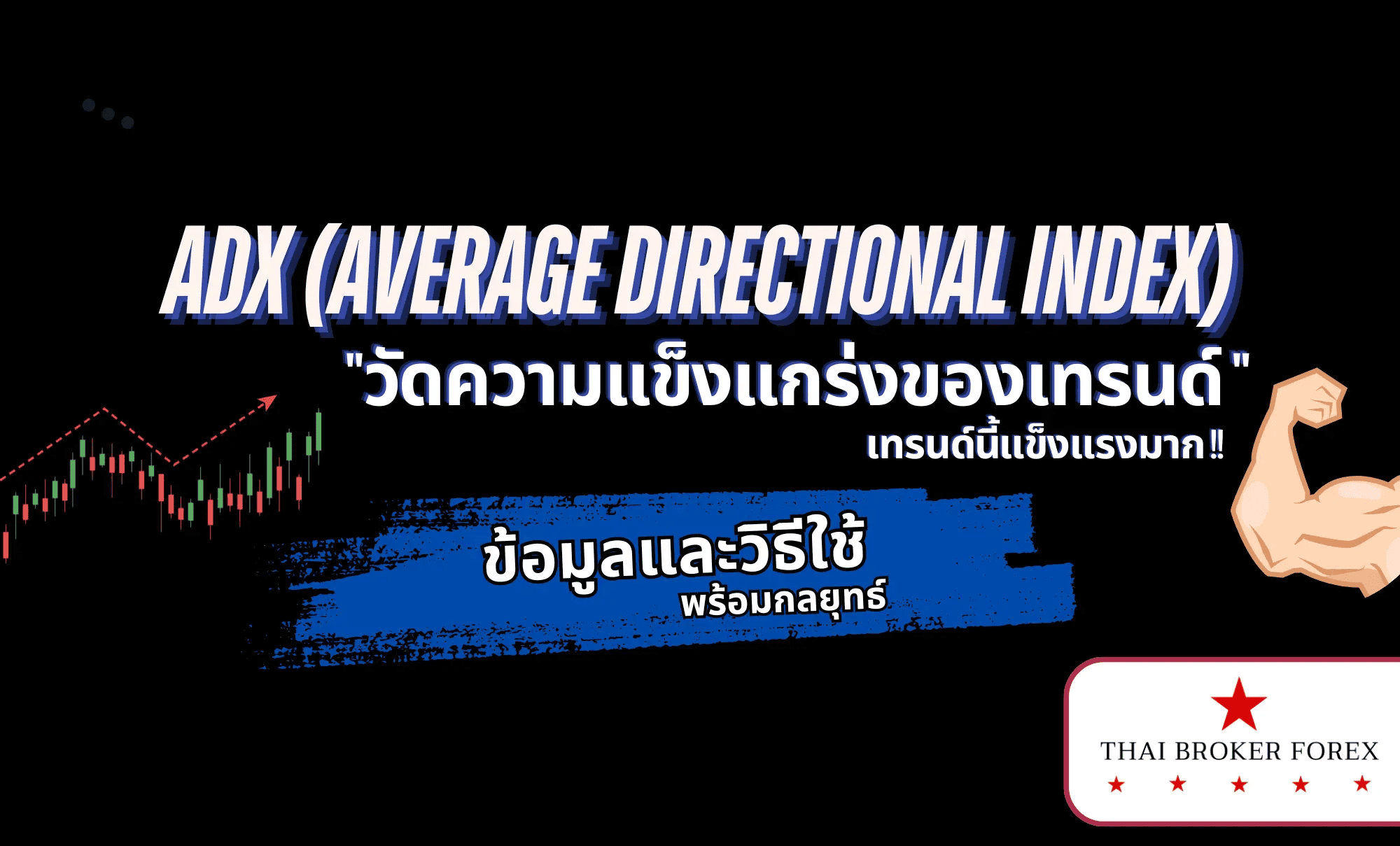 ADX (Average Directional Index) วัดความแข็งแกร่งของเทรนด์