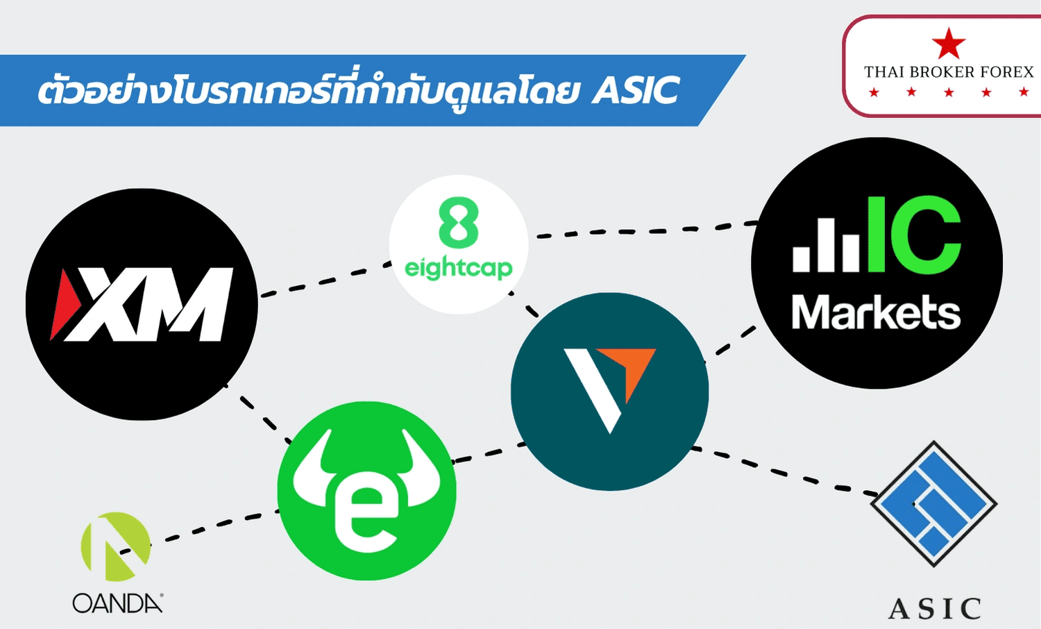 ใบอนุญาต ASIC น่าเชื่อถือหรือไม่ และ สำคัญกับโบรกเกอร์เพียงใด