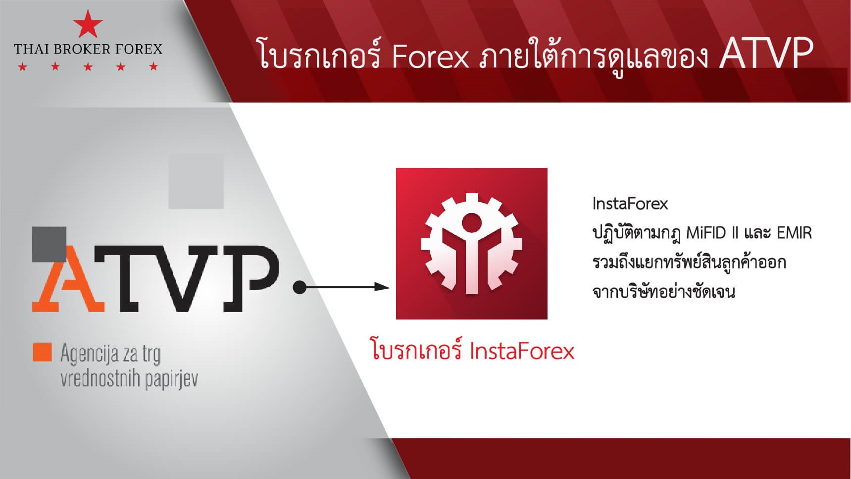 เจาะลึกใบอนุญาต Agencija za trg vrednostnih papirjev (ATVP)