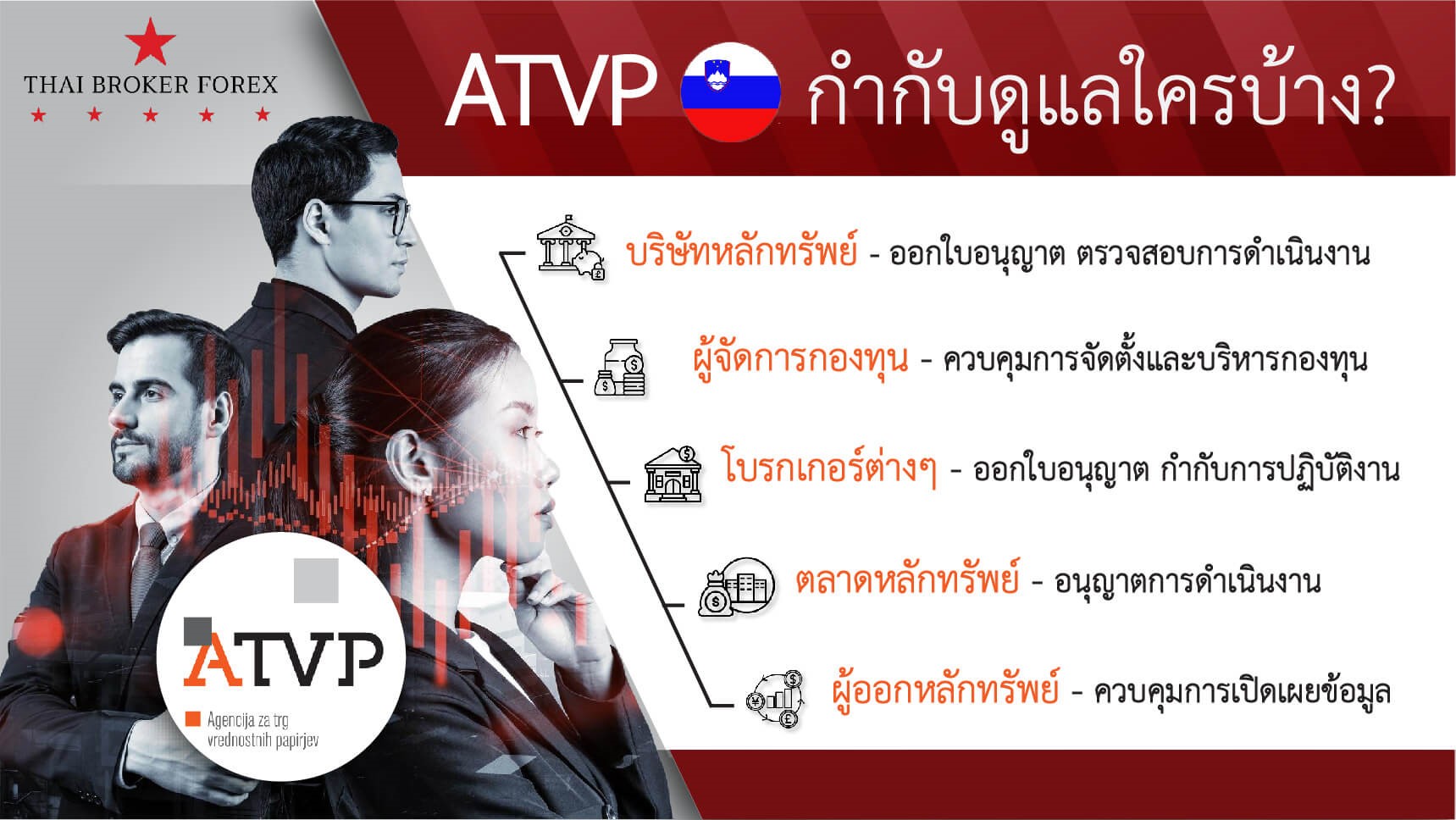 เจาะลึกใบอนุญาต Agencija za trg vrednostnih papirjev (ATVP)