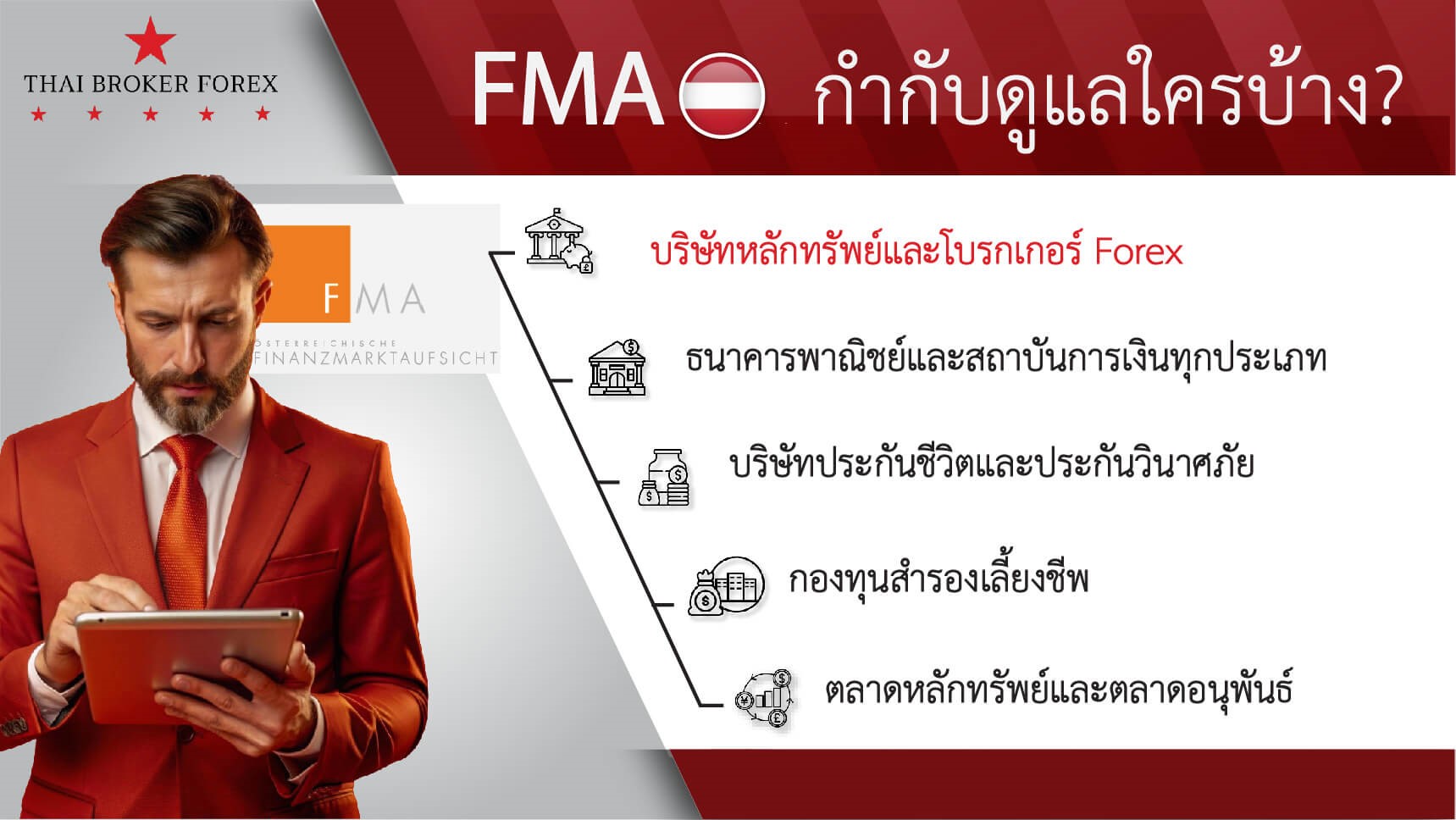 เจาะลึกใบอนุญาต Finanzmarktaufscicht-Austria (FMA)