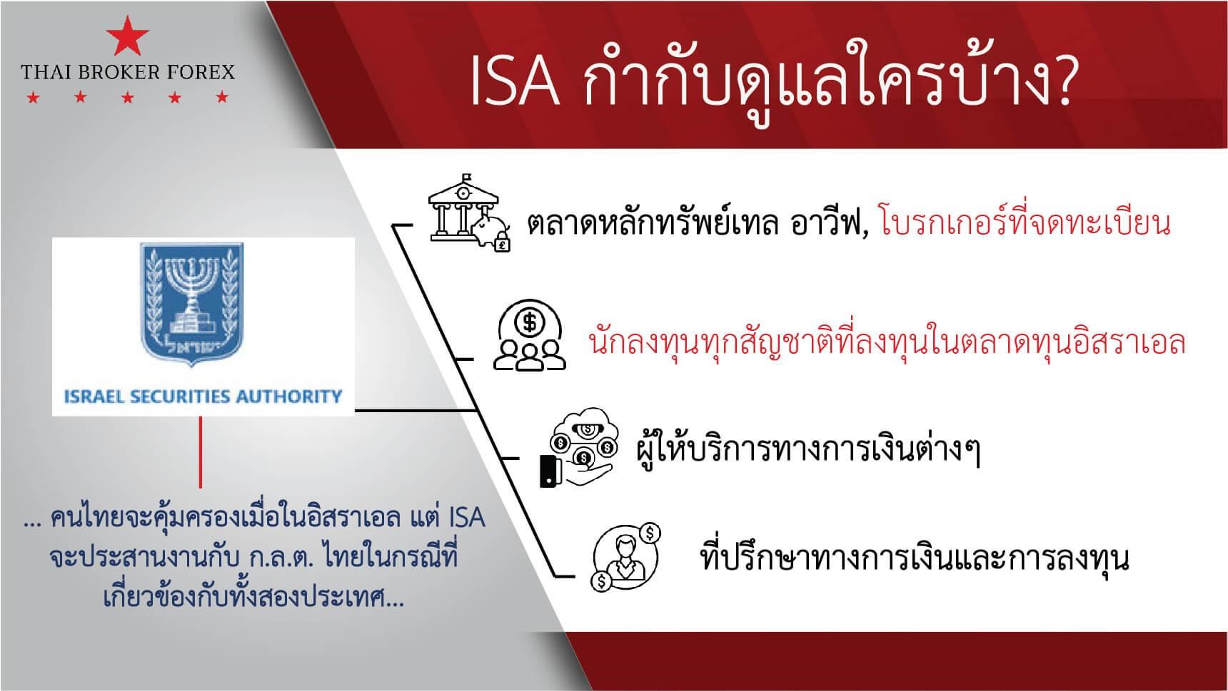 เจาะลึกใบอนุญาต Israel Securities Authority (ISA)