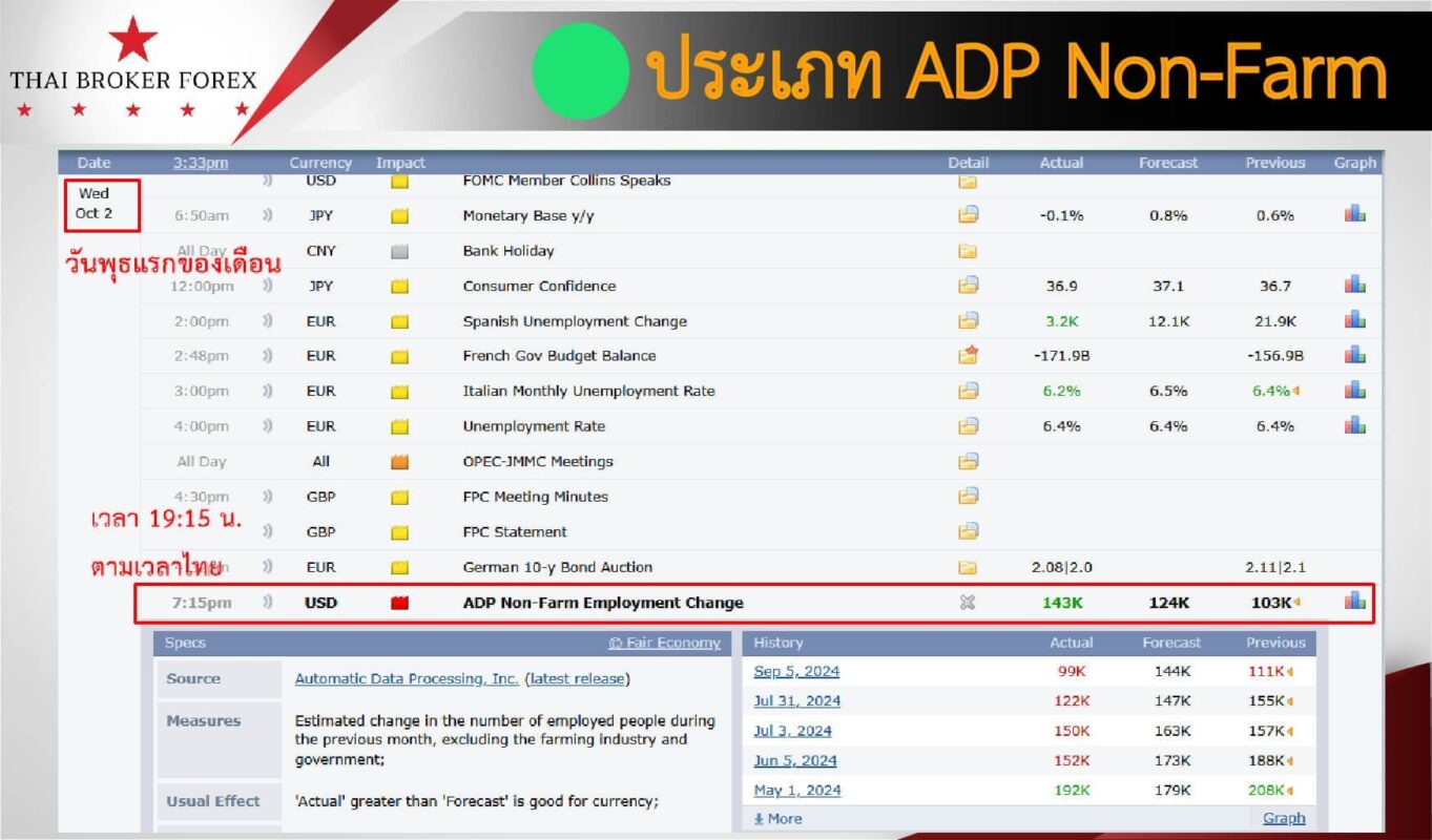 รู้จักข่าวนอนฟาร์ม (Non-Farm) ข่าวที่เร้าใจของคนเทรด Forex
