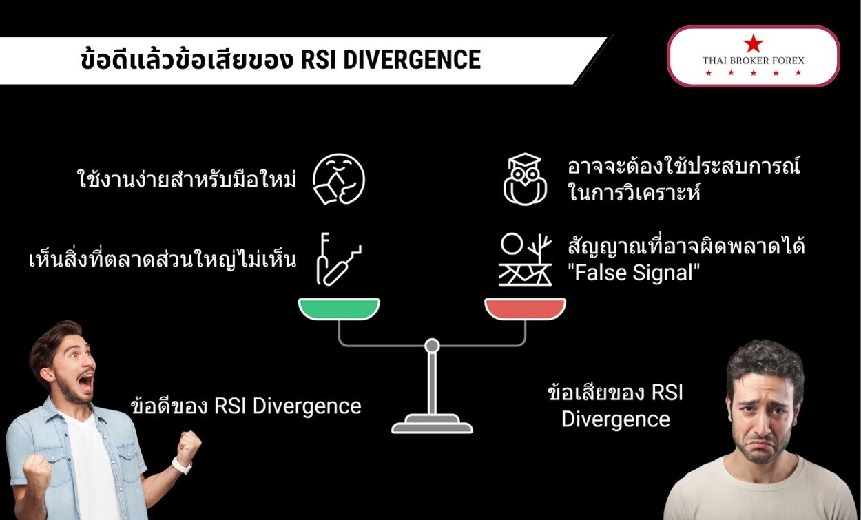 RSI Divergence คืออะไร?