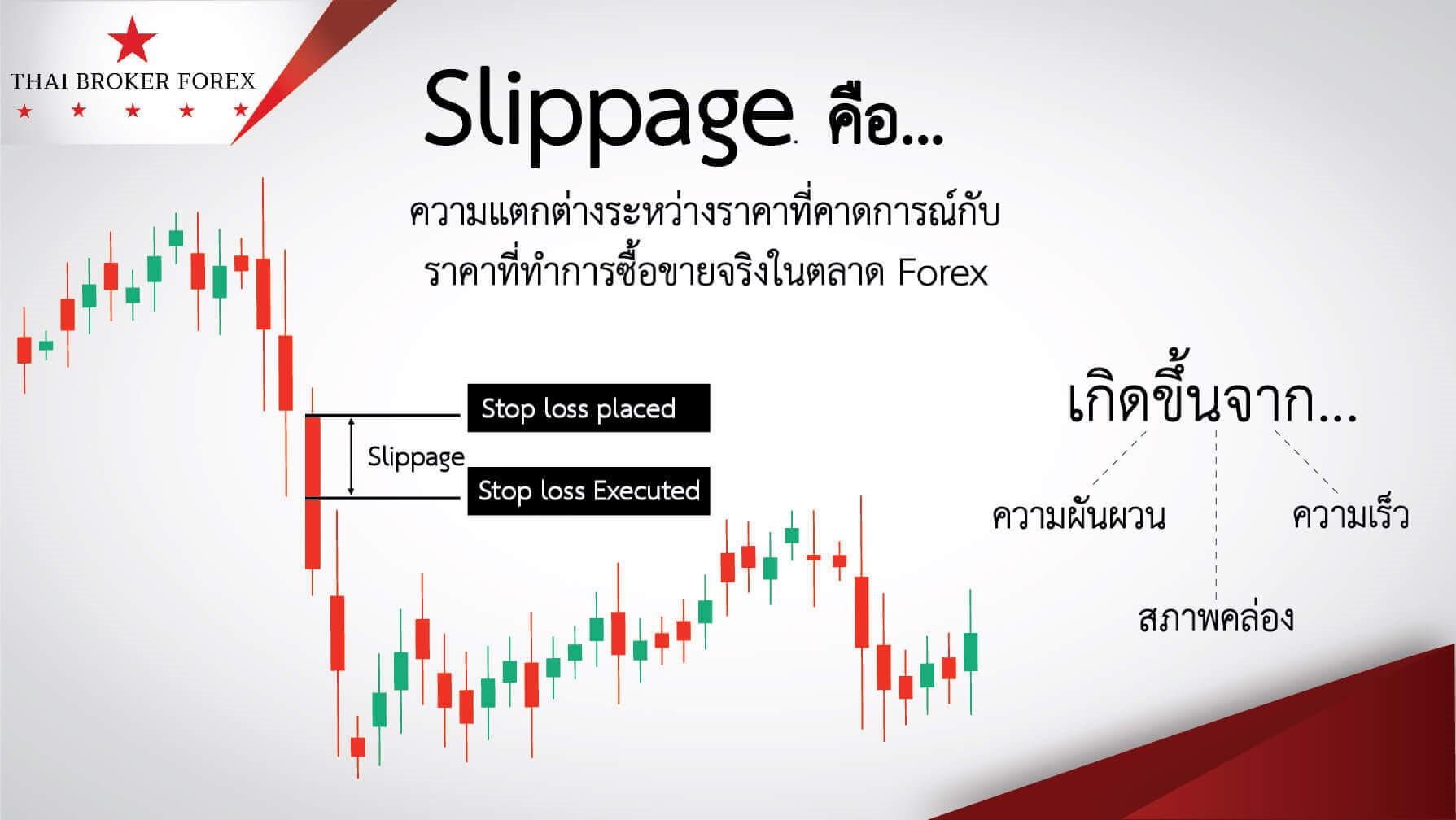 Slippage คืออะไรในตลาด Forex