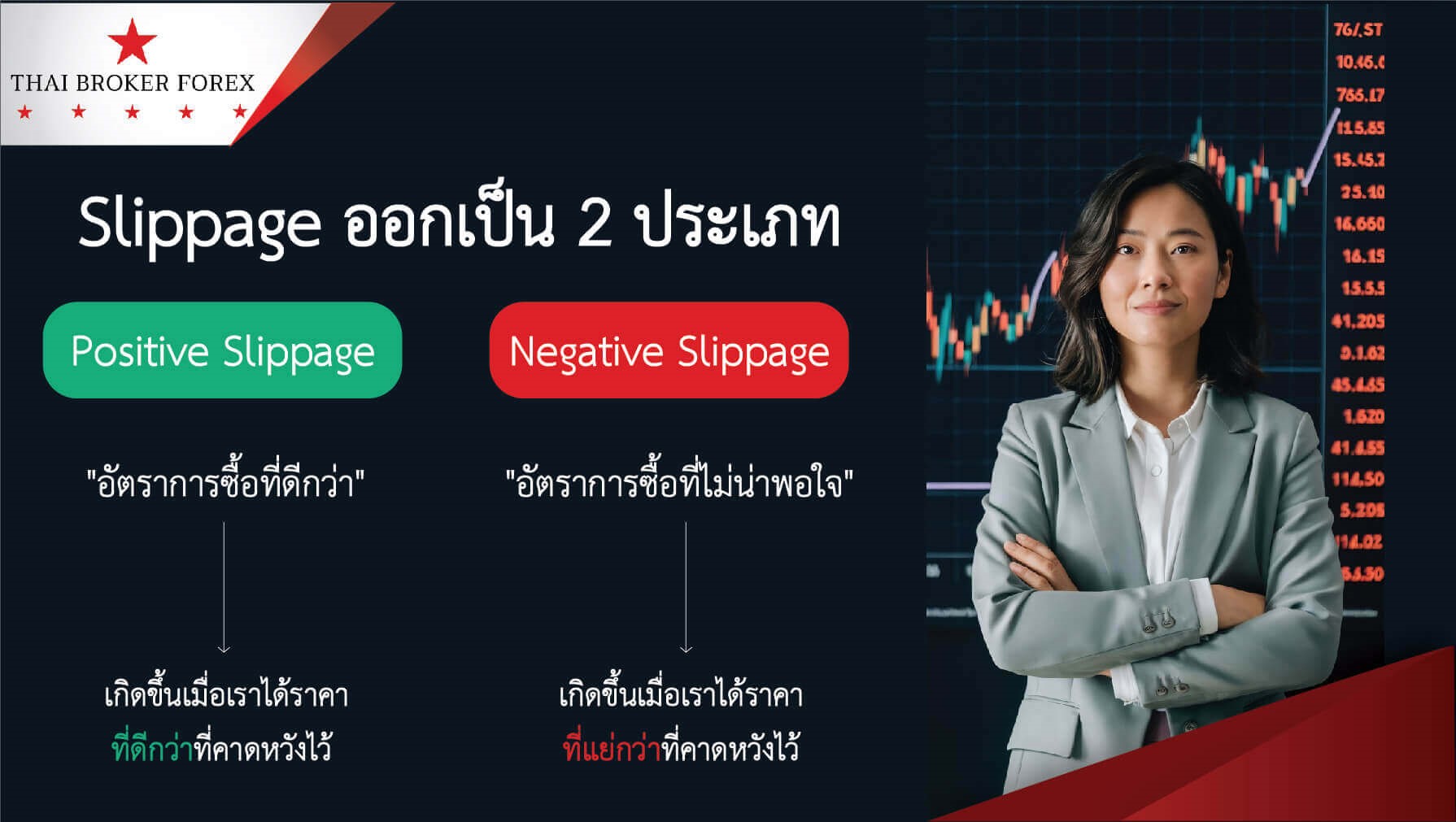 Slippage คืออะไรในตลาด Forex