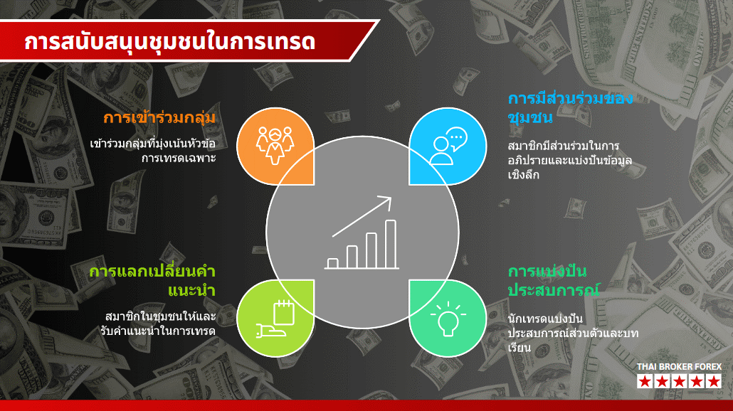 สรุปภาพรวม babypips แหล่งเรียนรู้มือใหม่ ยันมืออาชีพ