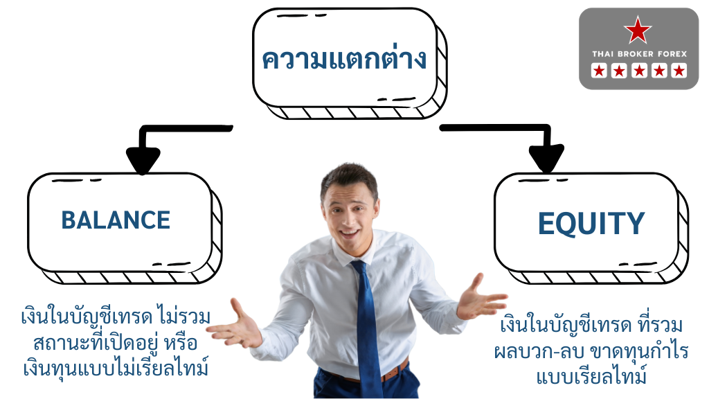 Balance Forex คืออะไร ต่างจาก Equity อย่างไร