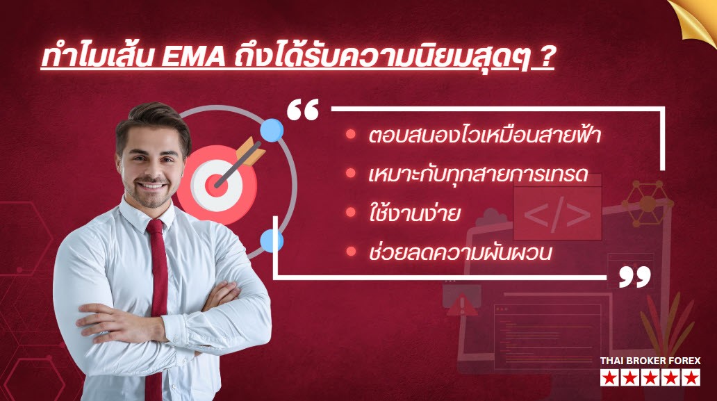 เส้น EMA ที่นิยมใช้ในการดูแนวโน้ม และการย่อตัวของเทรน ในทุกระยะ