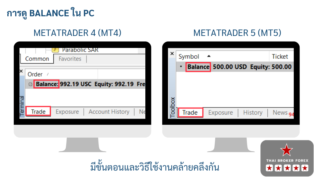 Balance Forex คืออะไร ต่างจาก Equity อย่างไร