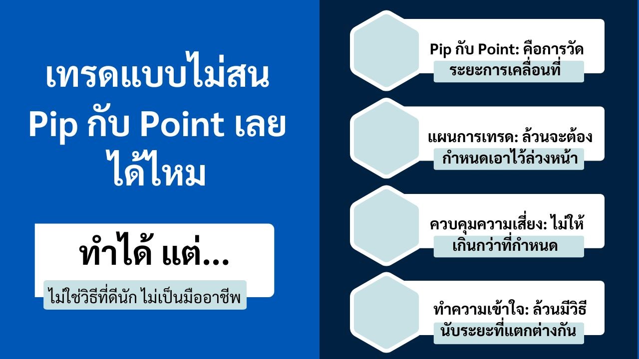 Pip กับ Point คืออะไร ข้อแตกต่างและวิธีสังเกตุ