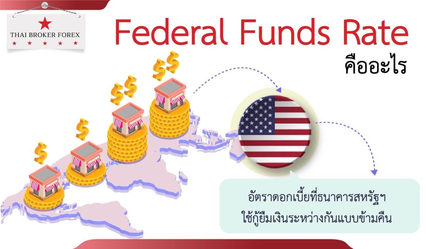Federal Funds Rate คืออะไร