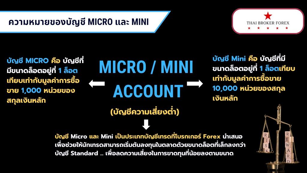 บัญชี Micro (mini) ของ โบรกเกอร์ Forex คืออะไร