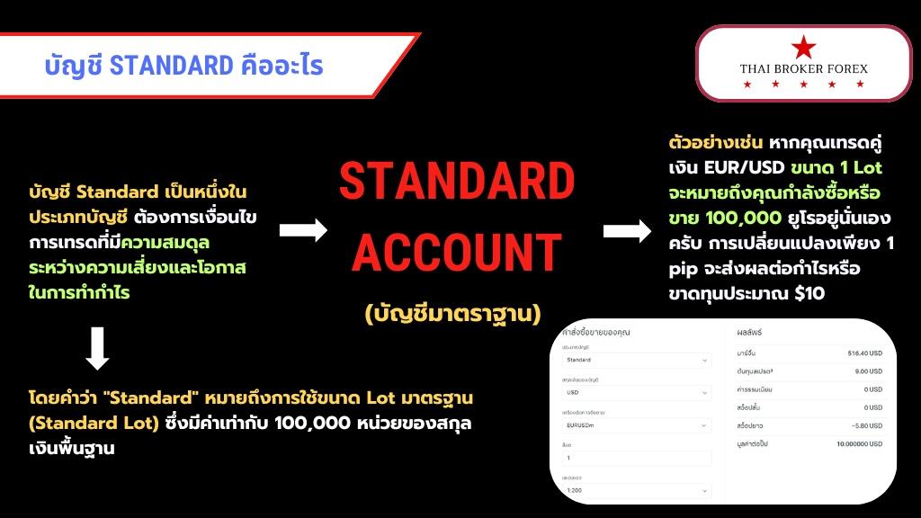 บัญชี standard ของ โบรกเกอร์ Forex คืออะไร ⋆ Thai Broker Forex