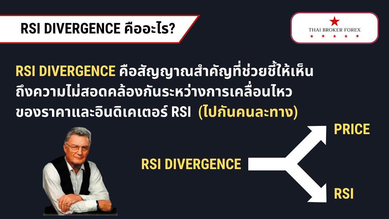 RSI Divergence Indicator ชี้การกลับตัวที่เป็นไปได้เมื่อทิศทางราคาและ ...