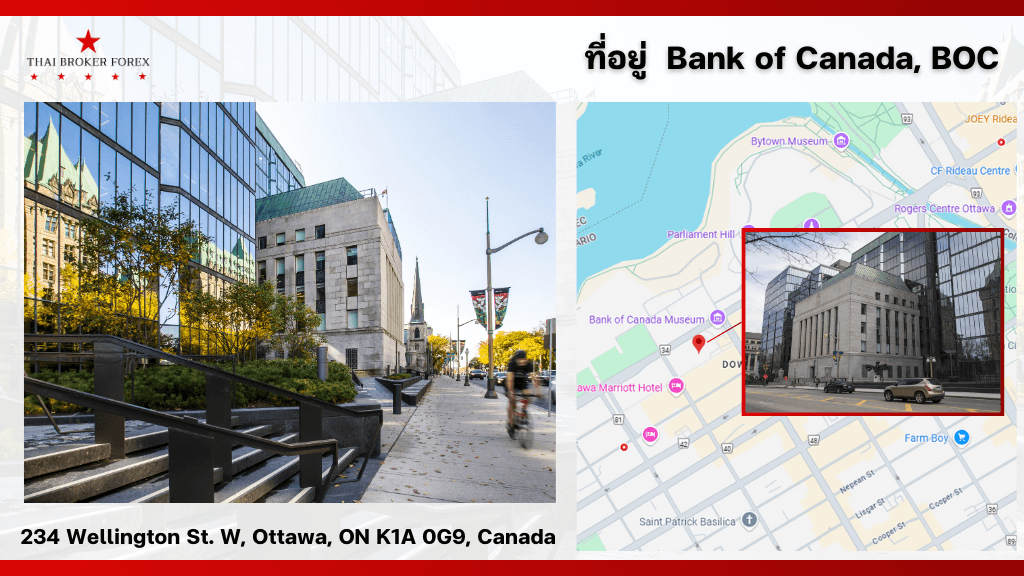 สรุปข้อมูล Bank of Canada, BOC