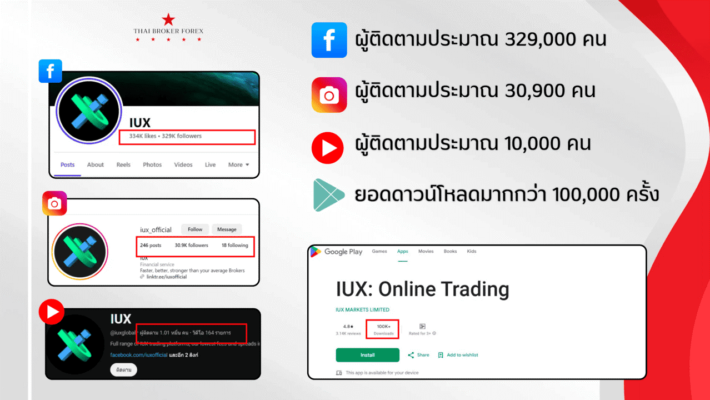 รีวิวโบรกเกอร์ IUX ดีไหม? เจาะลึกทุกรายละเอียด โดยผู้เชี่ยวชาญ