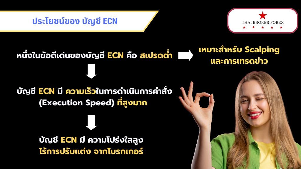 บัญชี ECN ( Electronic Communication Network ) คืออะไร