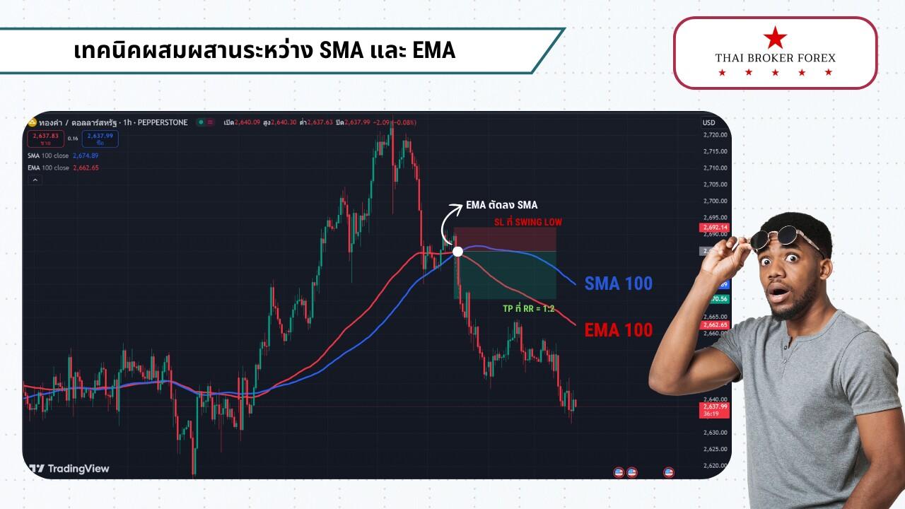 เปรียบเทียบ SMA และ EMA แตกต่างอย่างไร ใช้แบบไหนดี