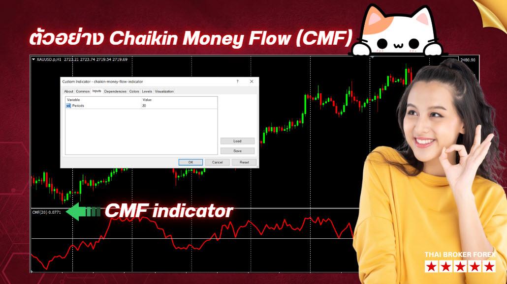 Chaikin Money Flow คำนวณการไหลของเงินด้วย Price และ Volume