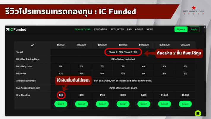 รีวิวโบรกเกอร์ IC Markets แบบเจาะลึก รายละเอียดทุกอย่างที่ควรรู้ ⋆ Thai ...