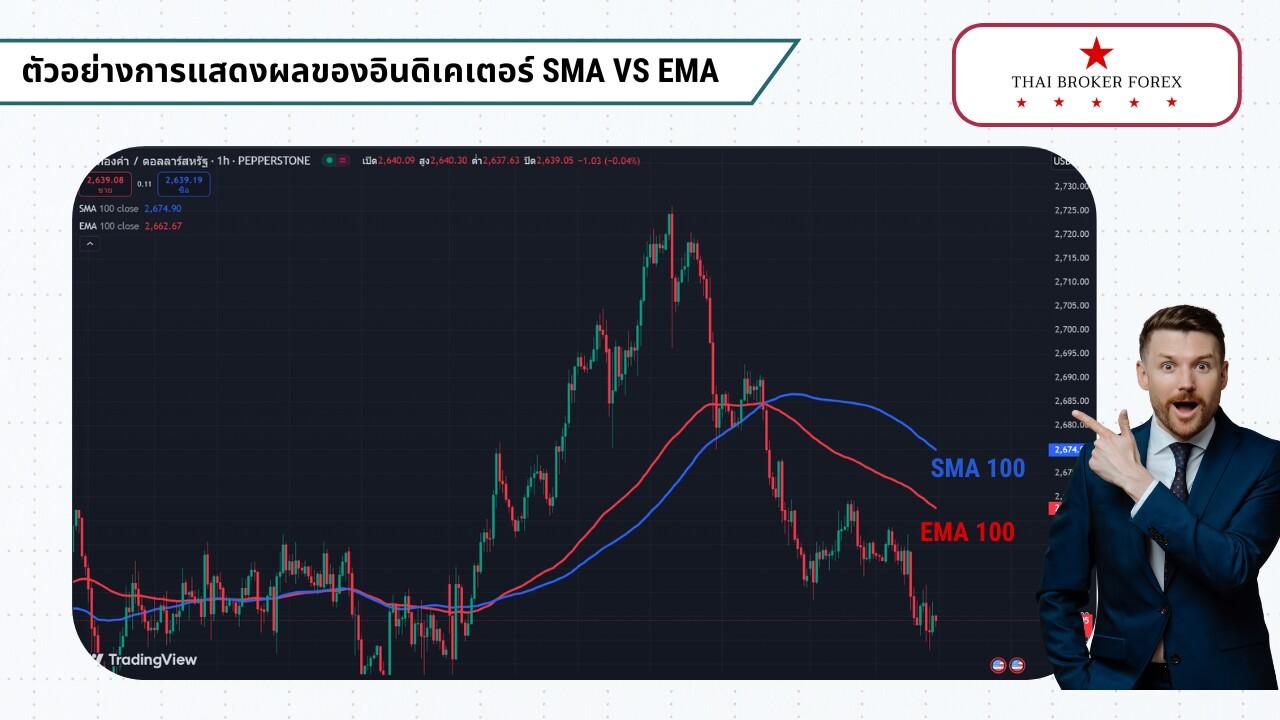 เปรียบเทียบ SMA และ EMA แตกต่างอย่างไร ใช้แบบไหนดี