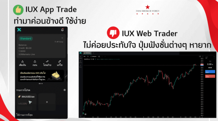 รีวิวโบรกเกอร์ IUX ดีไหม? เจาะลึกทุกรายละเอียด โดยผู้เชี่ยวชาญ