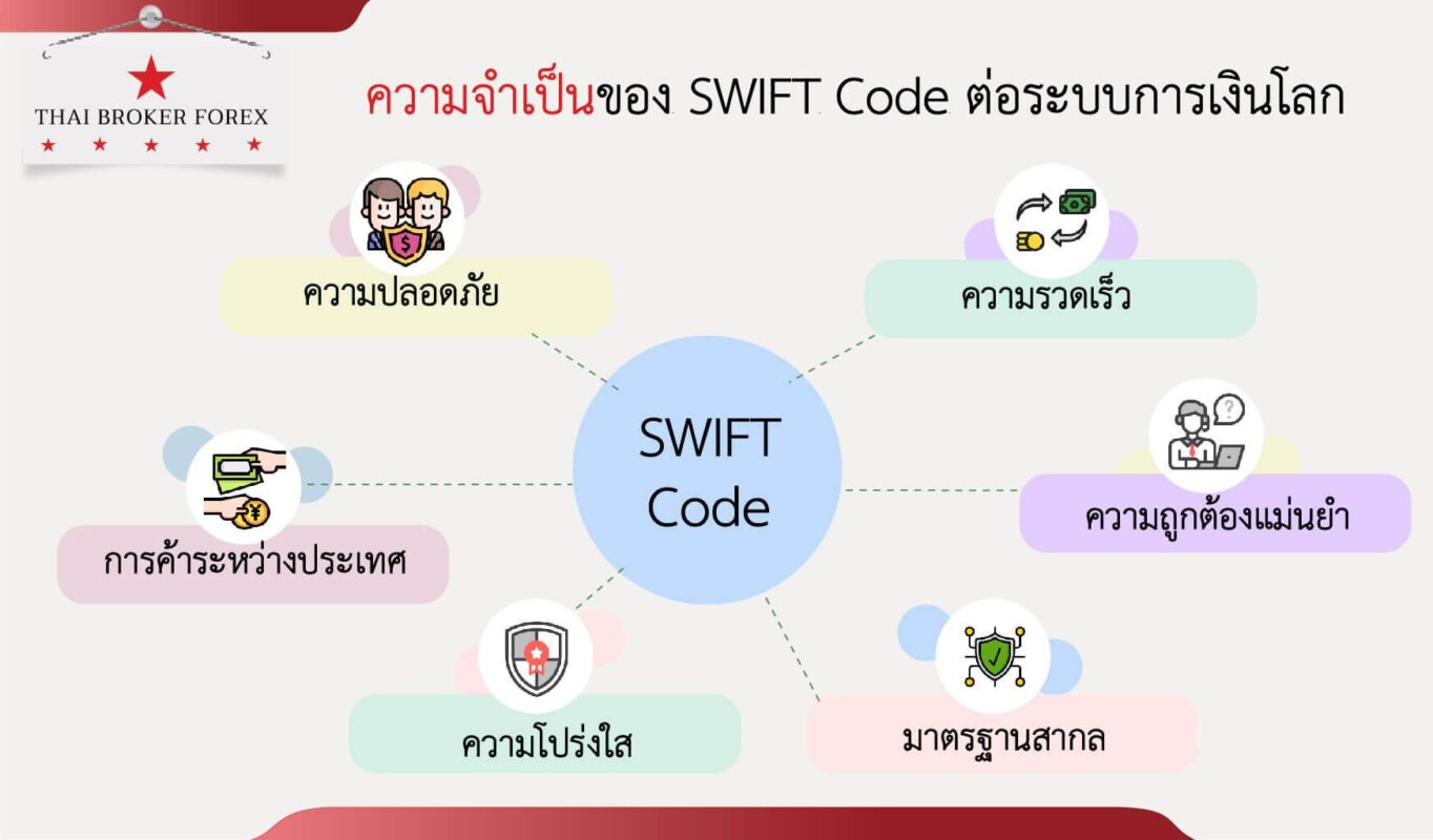 รวมเลข Swift code ทุกธนาคารในประเทศไทย [ฉบับสมบูรณ์] ⋆ Thai Broker Forex