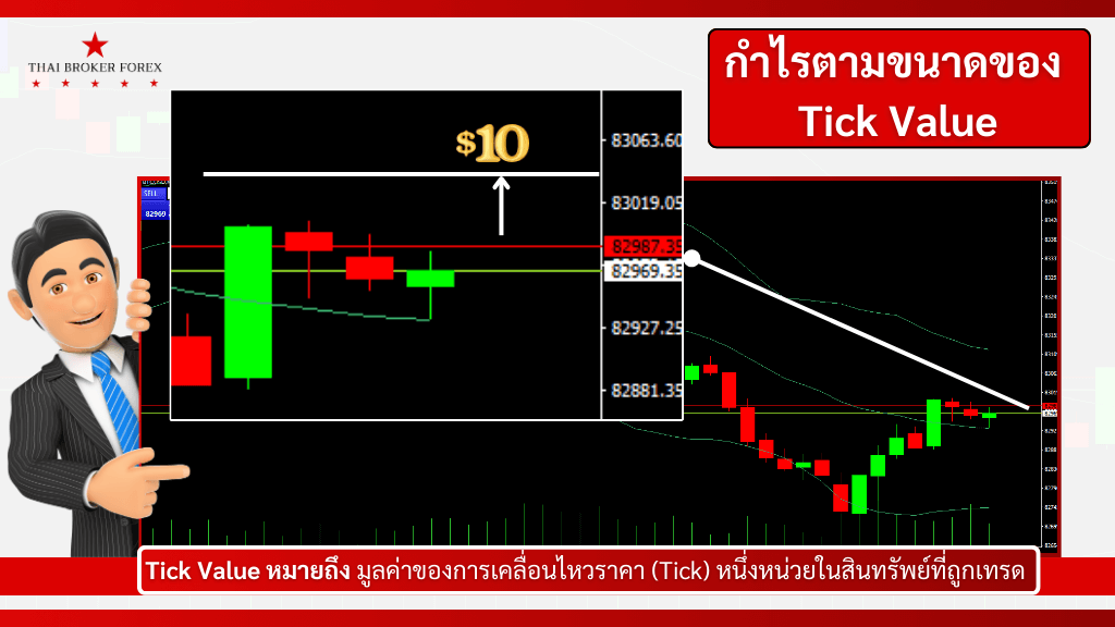 Tick Value คืออะไร? มีความสำคัญอย่างไรในการเทรดฟอเร็กซ์ ⋆ Thai Broker Forex