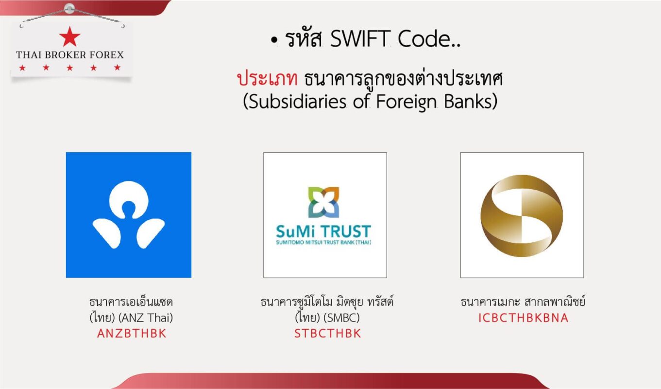 รวมเลข Swift code ทุกธนาคารในประเทศไทย [ฉบับสมบูรณ์] ⋆ Thai Broker Forex