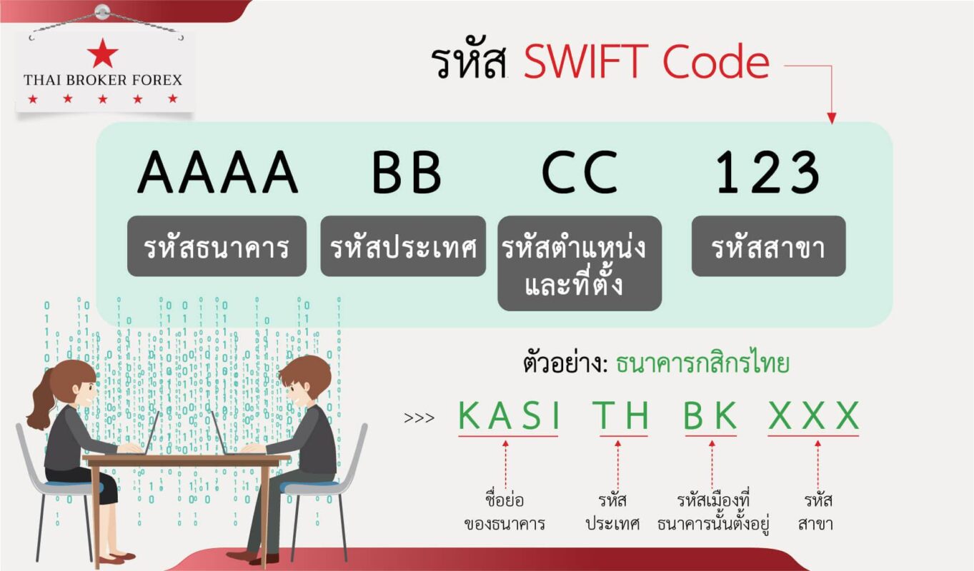 รวมเลข Swift code ทุกธนาคารในประเทศไทย [ฉบับสมบูรณ์] ⋆ Thai Broker Forex