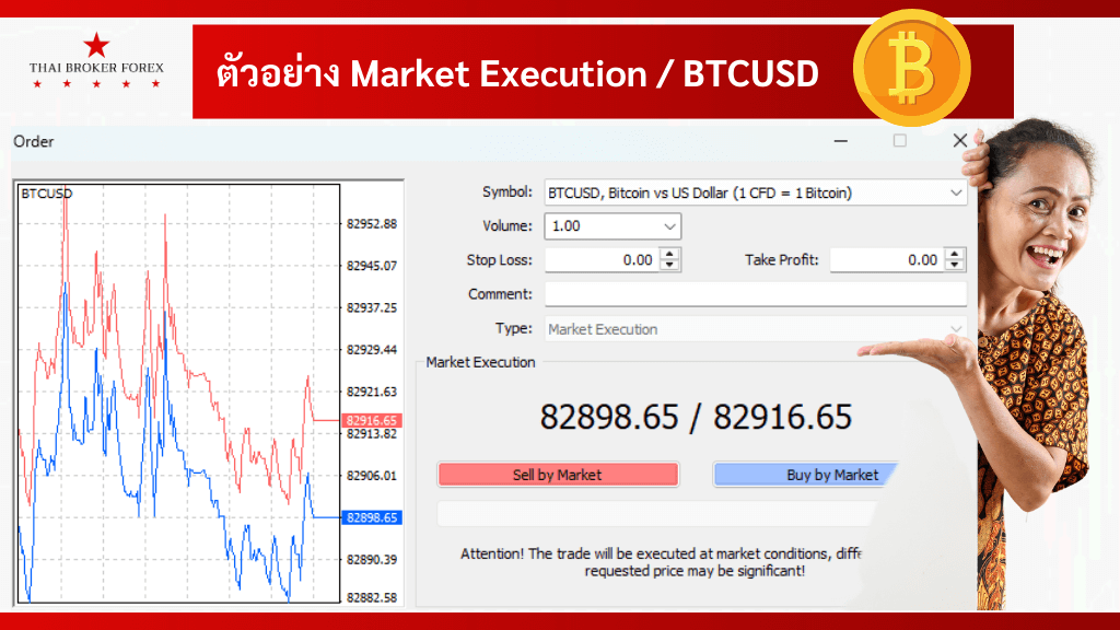 Market Execution คืออะไร? สำคัญอย่างไรต่อการเทรด Forex ⋆ Thai Broker Forex