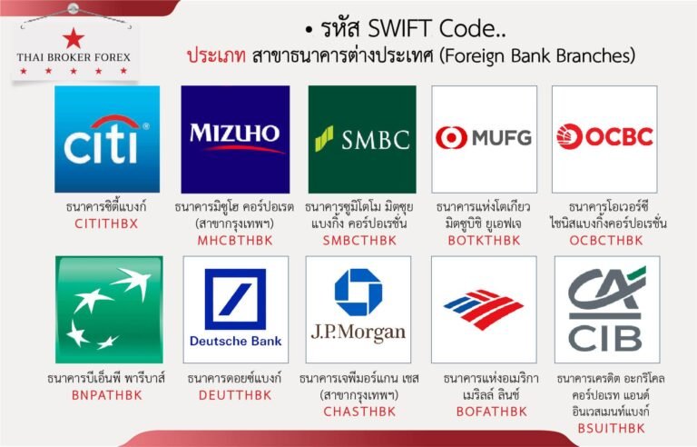 รวมเลข Swift code ทุกธนาคารในประเทศไทย [ฉบับสมบูรณ์] ⋆ Thai Broker Forex