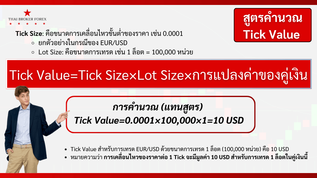 Tick Value คืออะไร? มีความสำคัญอย่างไรในการเทรดฟอเร็กซ์ ⋆ Thai Broker Forex